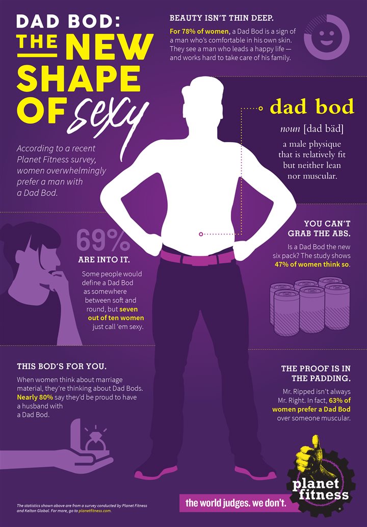 Dad bod: The new shape of sexy – Baltimore Sun