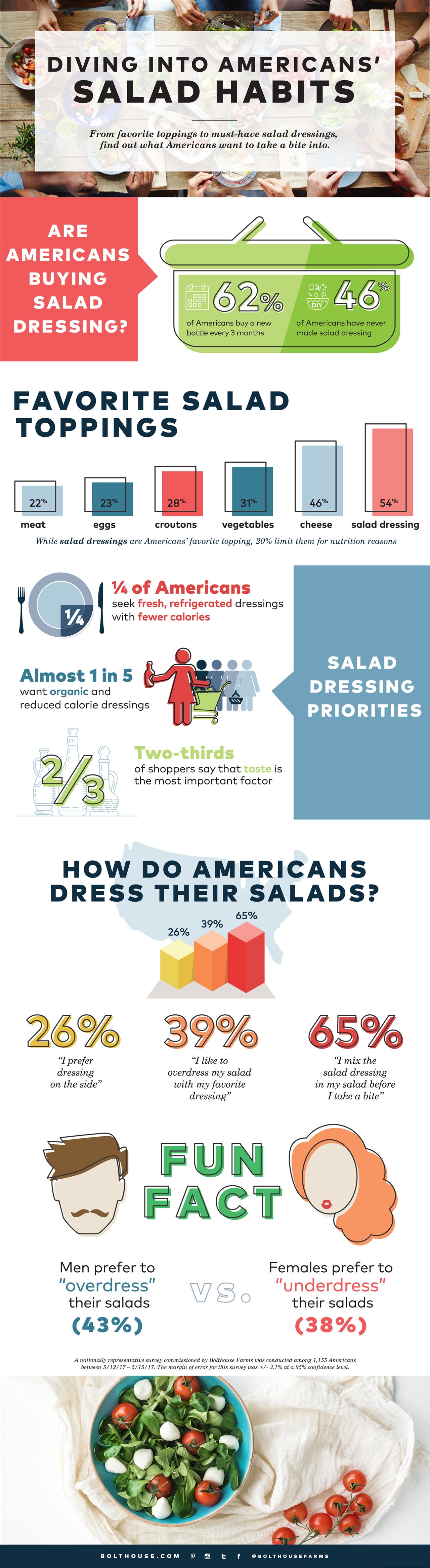 Diving into Americans’ salad habits (Infographic) – Baltimore Sun