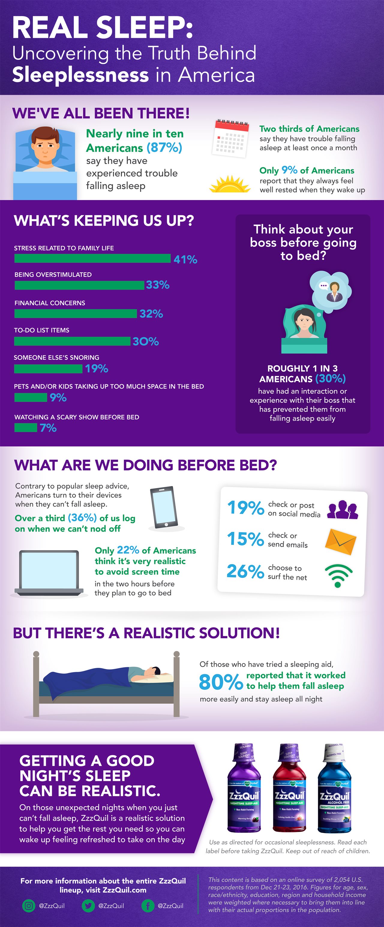 Real sleep: Uncovering the truth behind sleeplessness in America ...