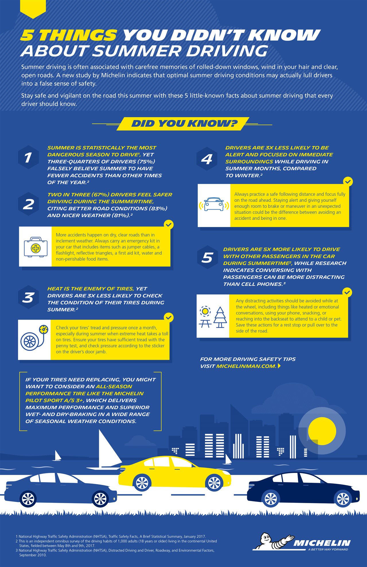 5 things you didn’t know about summer driving (Infographic) – Baltimore Sun