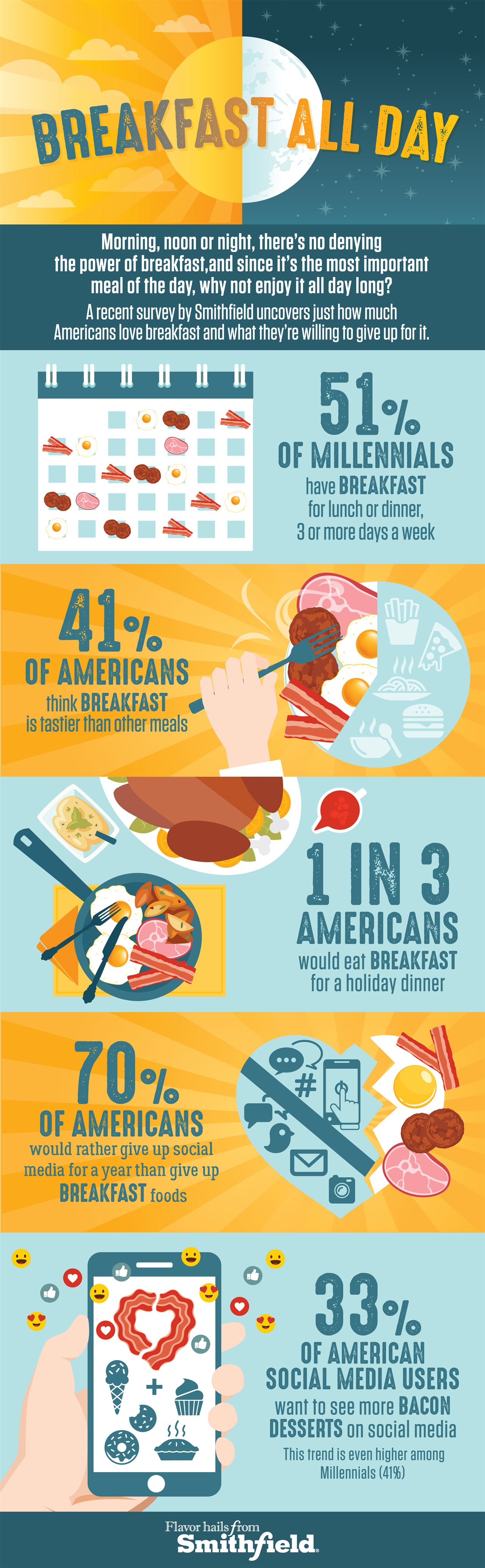 Enjoy breakfast all day, morning, noon and night (Infographic ...