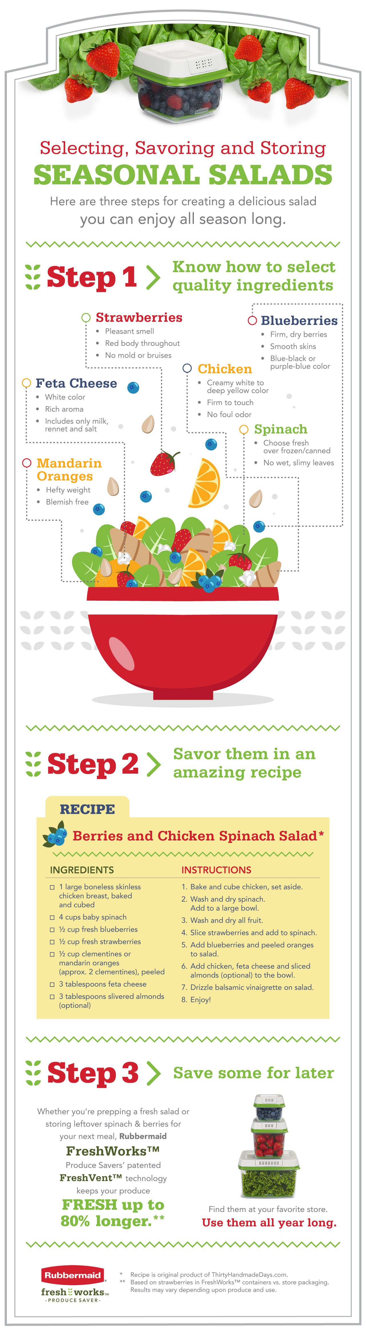 Selecting, Savoring and Storing Seasonal Salads (Infographic) – Chicago ...