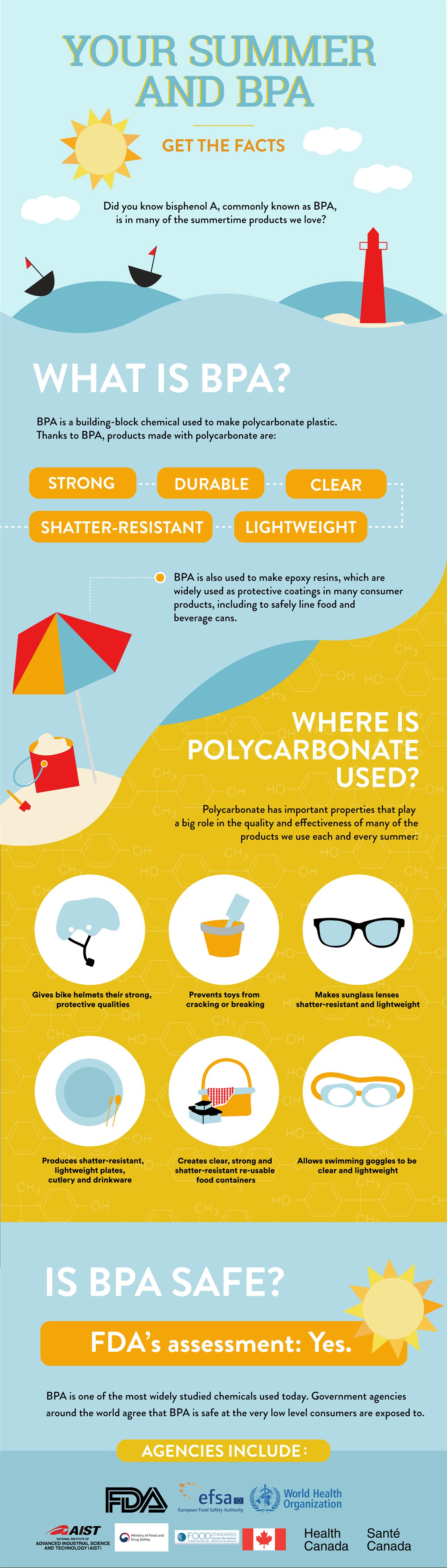 Your summer and BPA (Infographic) – Baltimore Sun