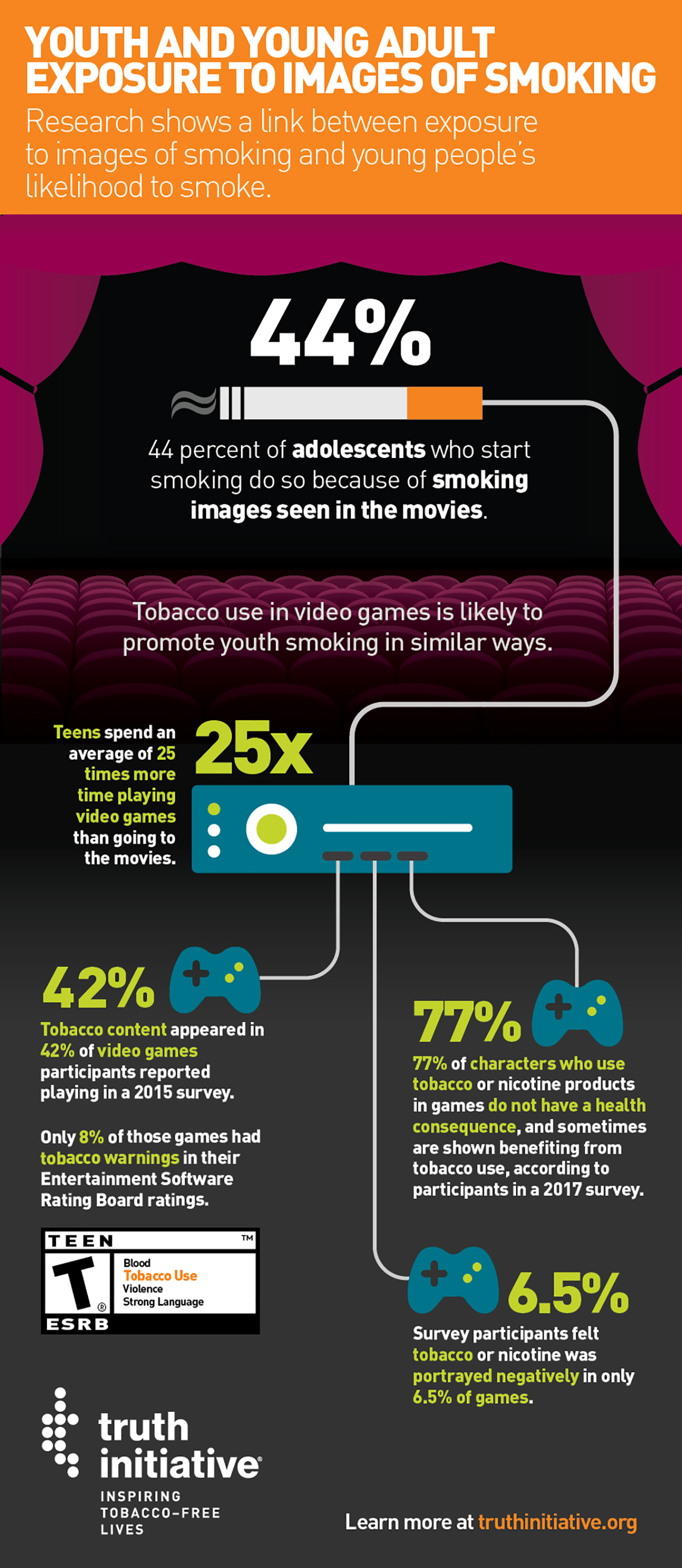 How images of smoking affect young people’s likelihood to smoke ...
