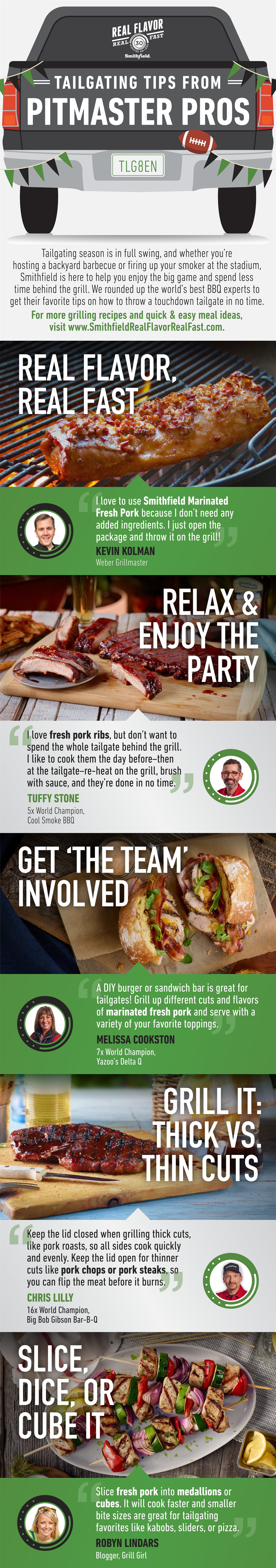 Tailgating tips from pitmaster pros (Infographic) – Baltimore Sun