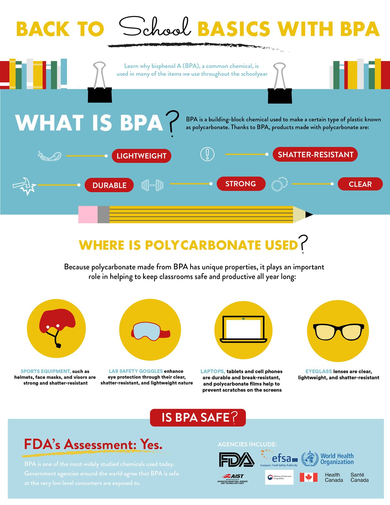 Back to school basics with BPA (Infographic) – Baltimore Sun