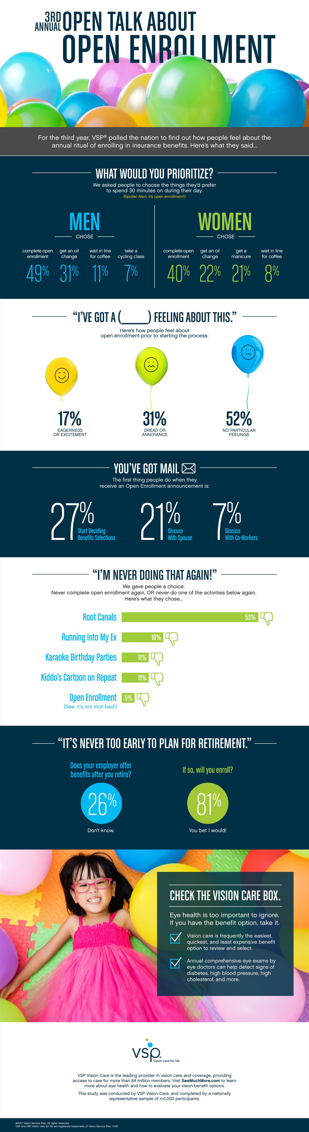 The annual ritual of open enrollment (Infographic) – Orlando Sentinel