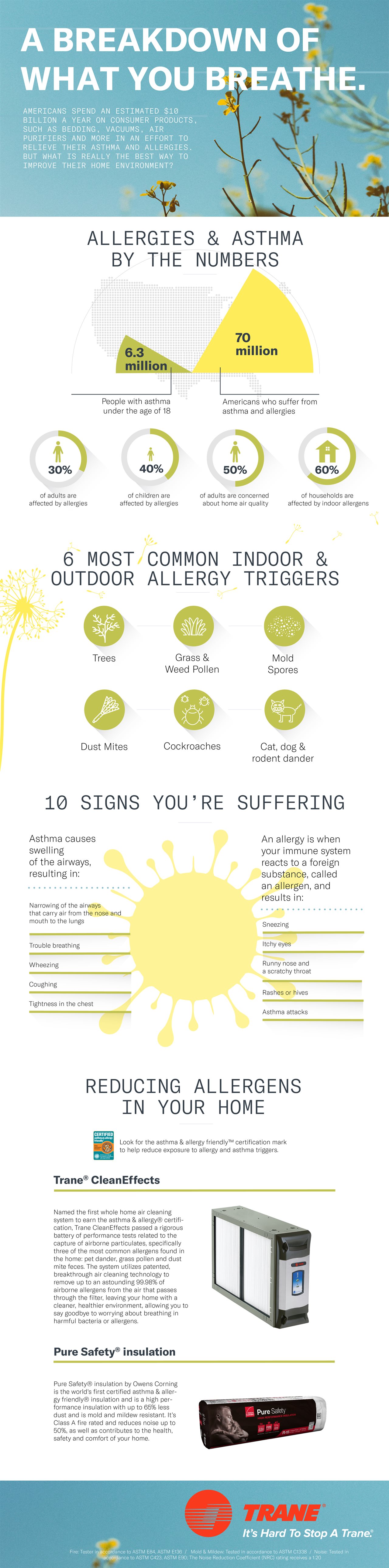 A breakdown of what you breathe (Infographic) – Chicago Tribune
