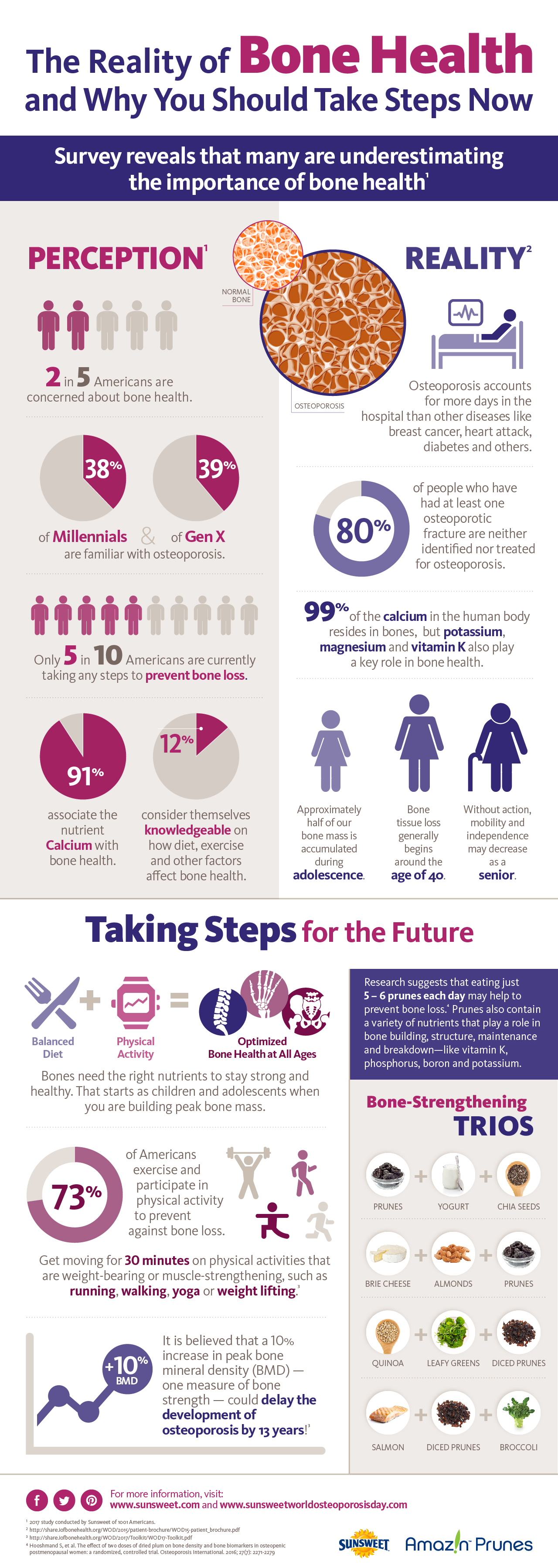 The Reality of Bone Health and Why You Should Take Steps Now ...