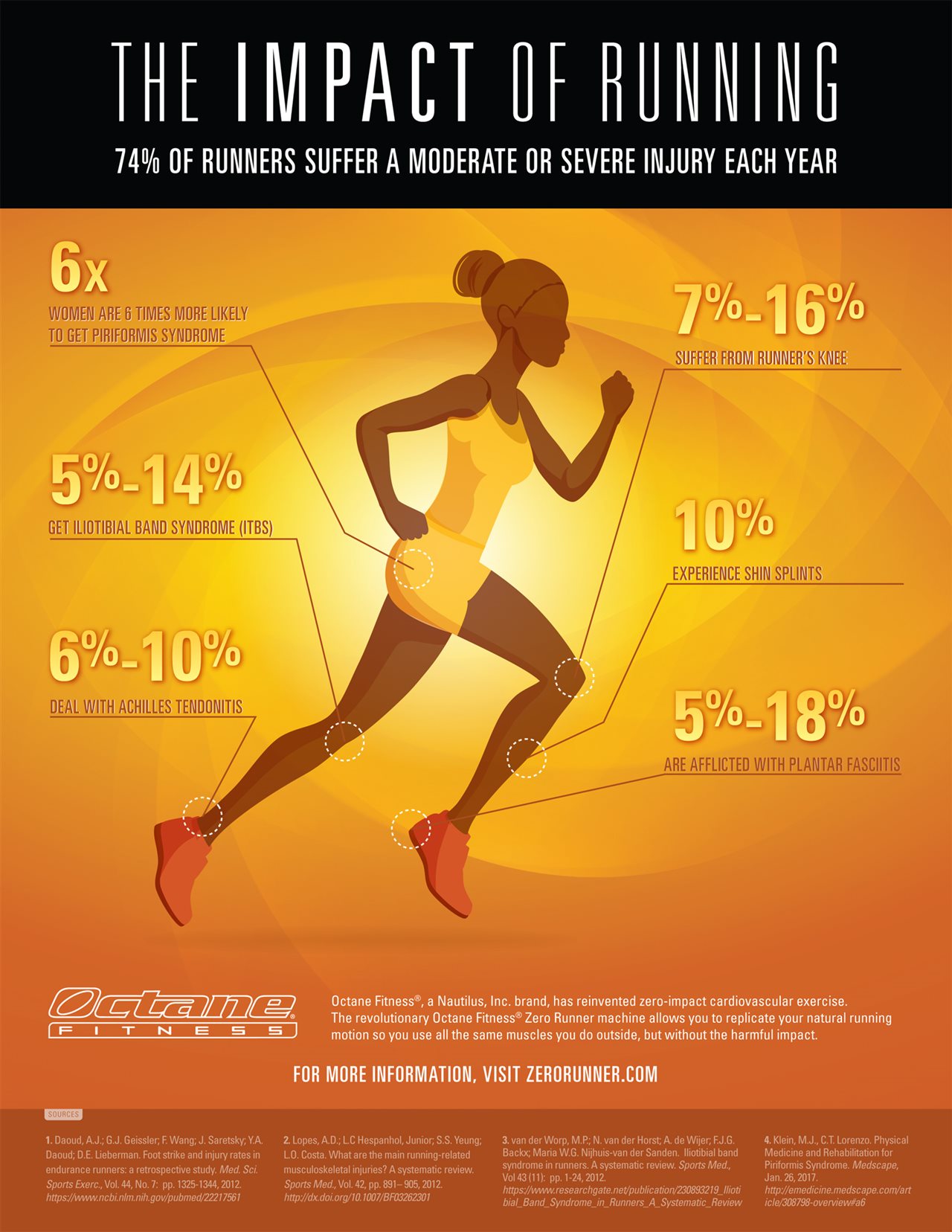 Running for a lifetime: Tips for minimizing common running injuries to ...