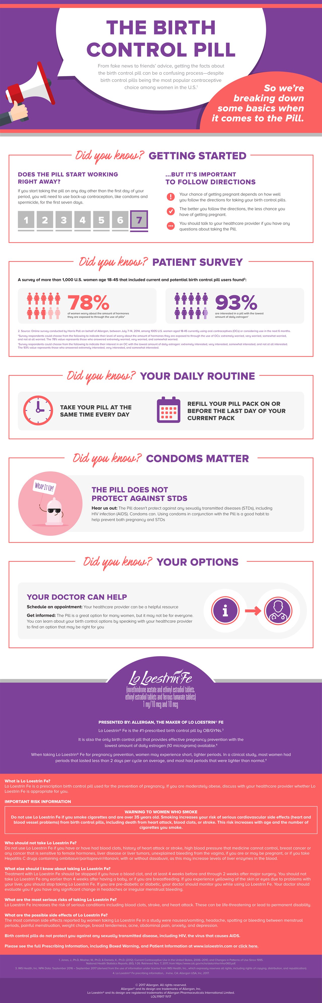 The Birth Control Pill (Infographic) – Baltimore Sun