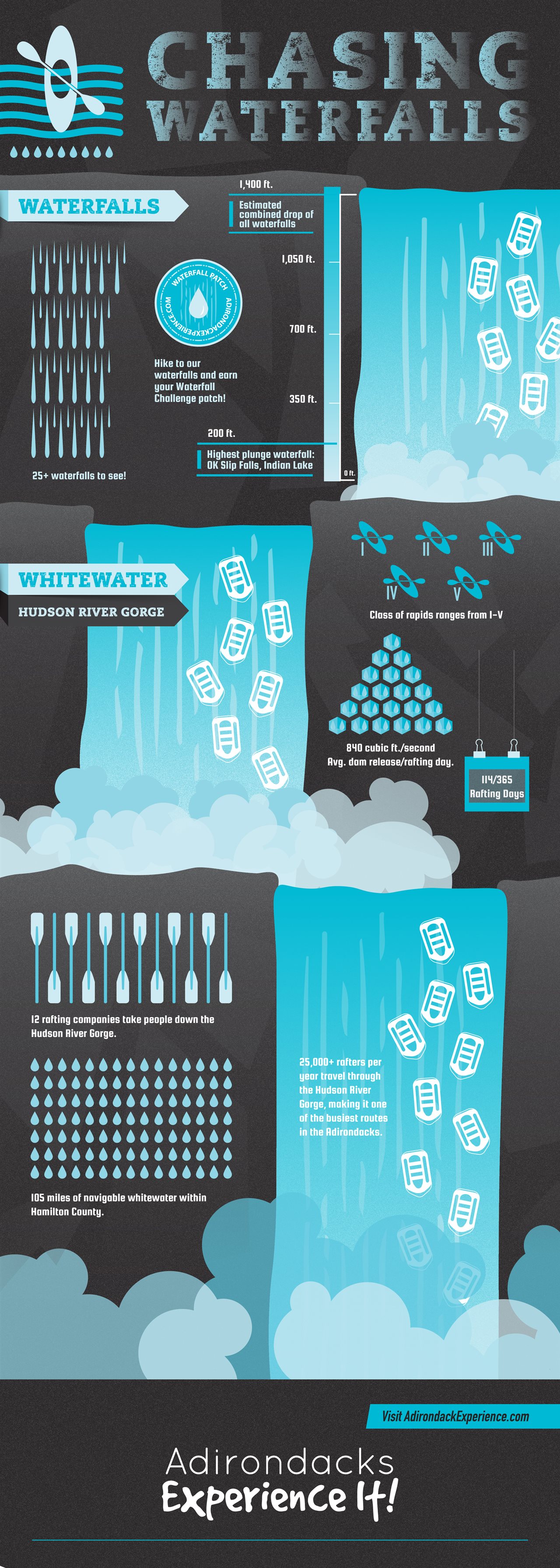 Experience spring with over 19 waterfall hikes and 105 miles of ...