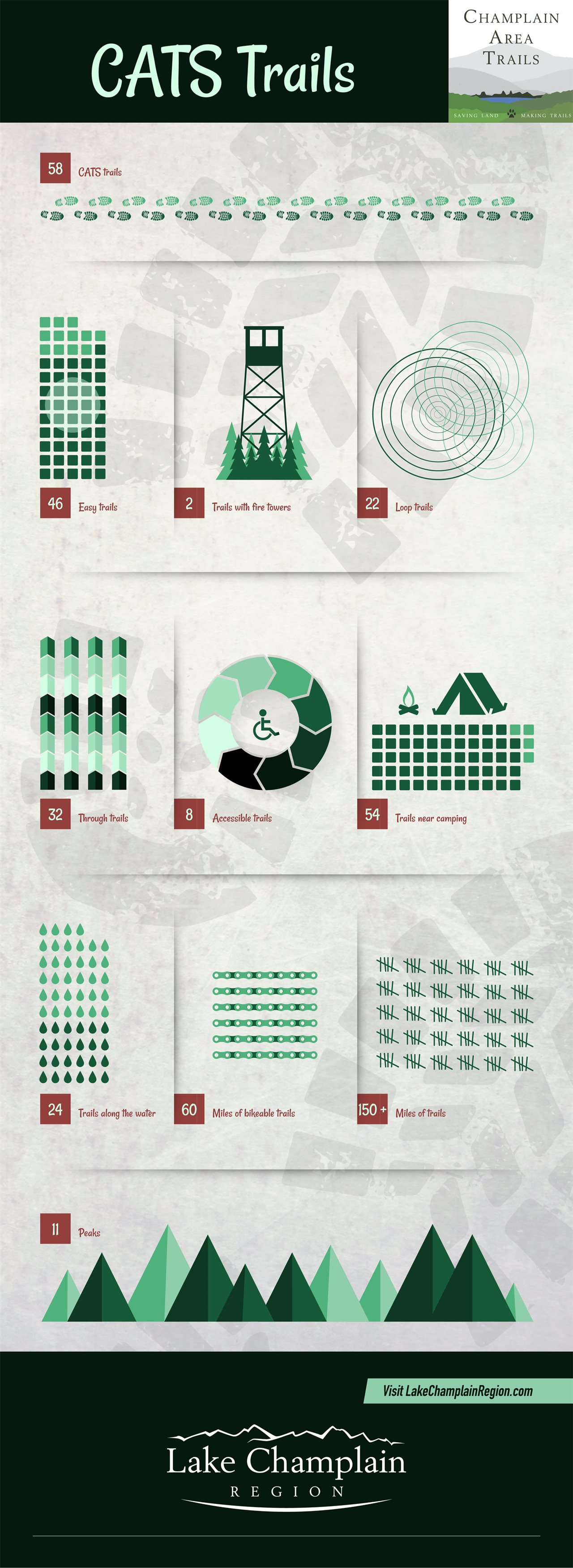 Lake Champlain Area Trails (Infographic) – Orlando Sentinel