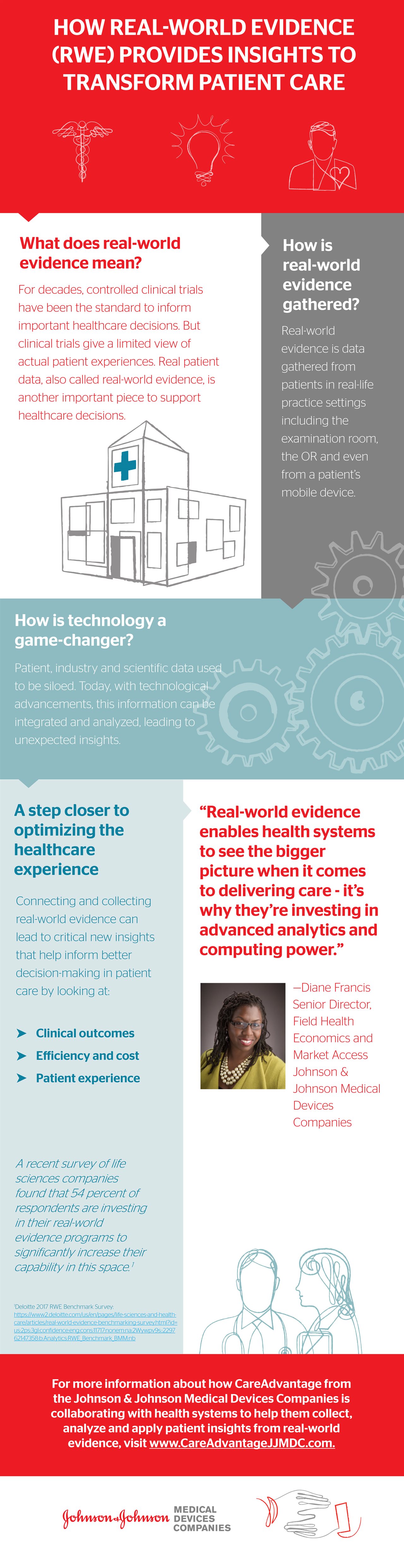 How Real-World Evidence (RWE) Provides Insights to Transform Patient ...